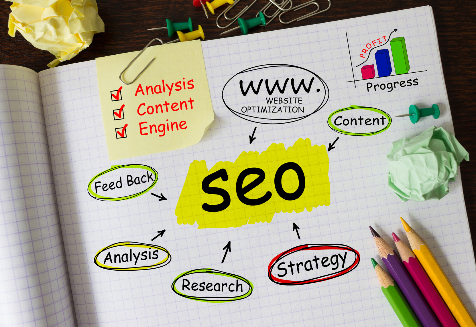 How To Improve Your Seo Projects With Seasonal Seo 3480